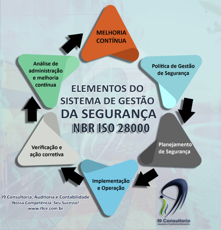 Elementos Do Sistema De Gestão Da Segurança I9 Consultoria Empresarial