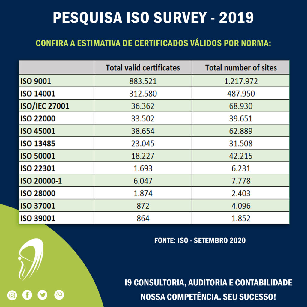 iso-survey-2019 - I9 Consultoria Empresarial