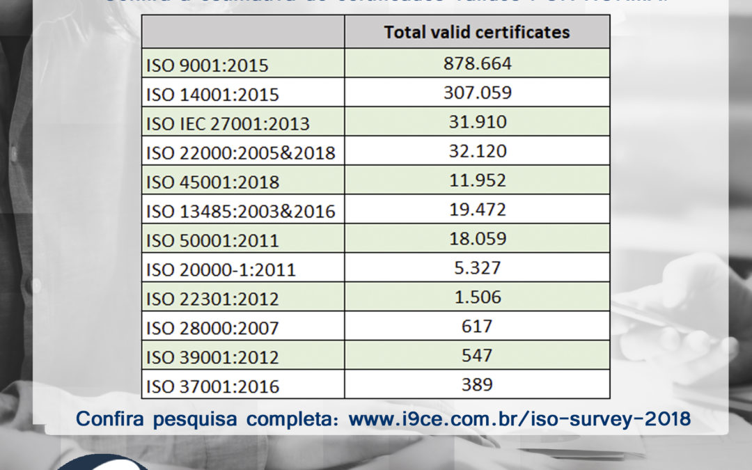 Arquivos iso survey - I9 Consultoria Empresarial
