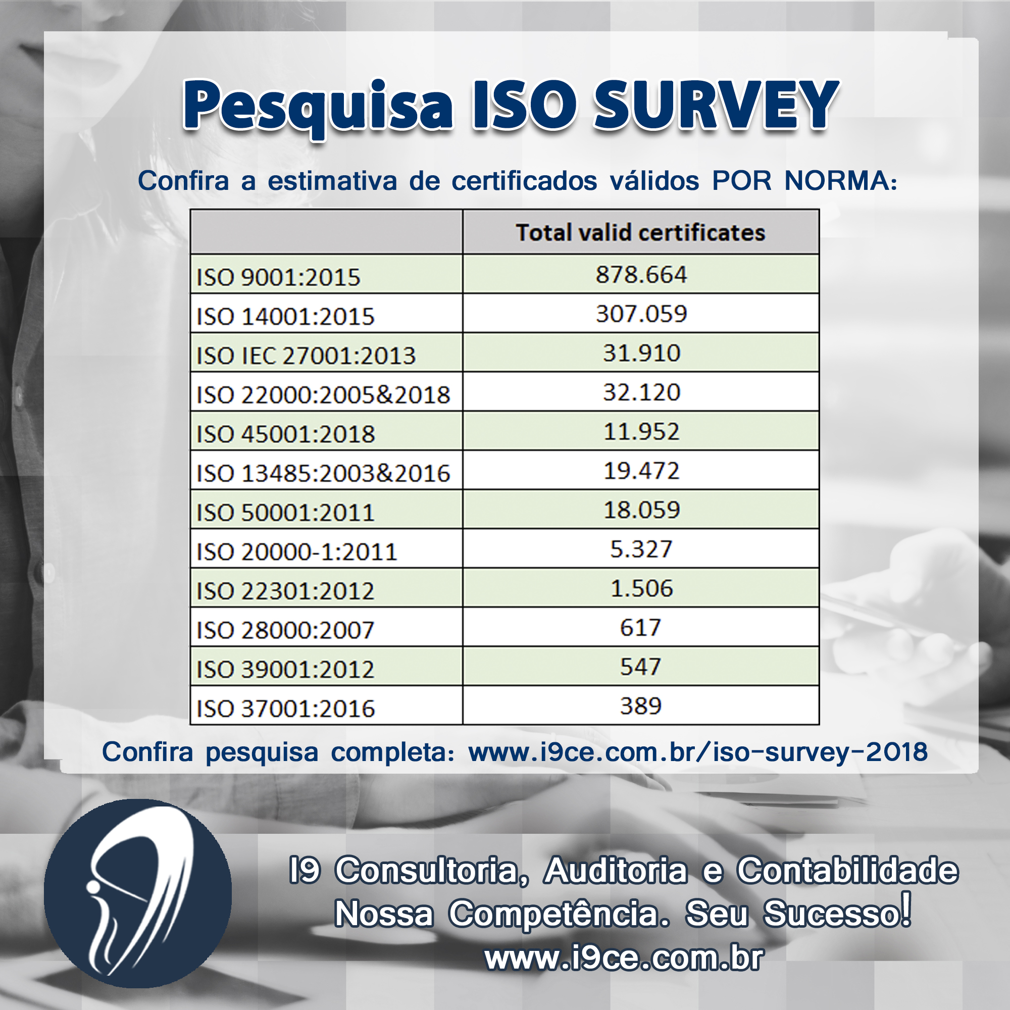 iso_SURVEY - I9 Consultoria Empresarial