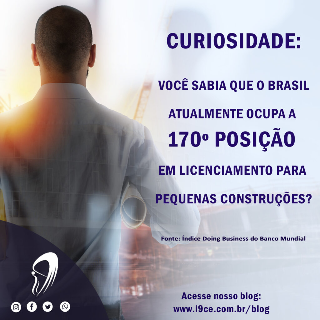 Curiosidade: Você sabia que o Brasil atualmente ocupa a 170º posição em ...