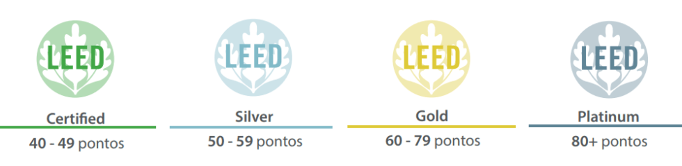 O que é certificação LEED? - I9 Consultoria Empresarial
